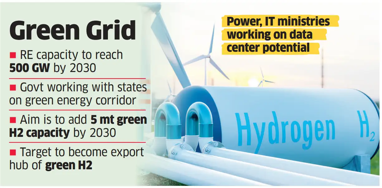Green energy feeders may soon power export, data hubs - The Economic Times