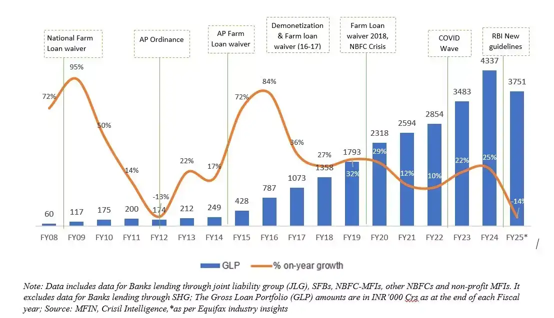 Microfinance as key engine of financial inclusion: How it can be made a ...