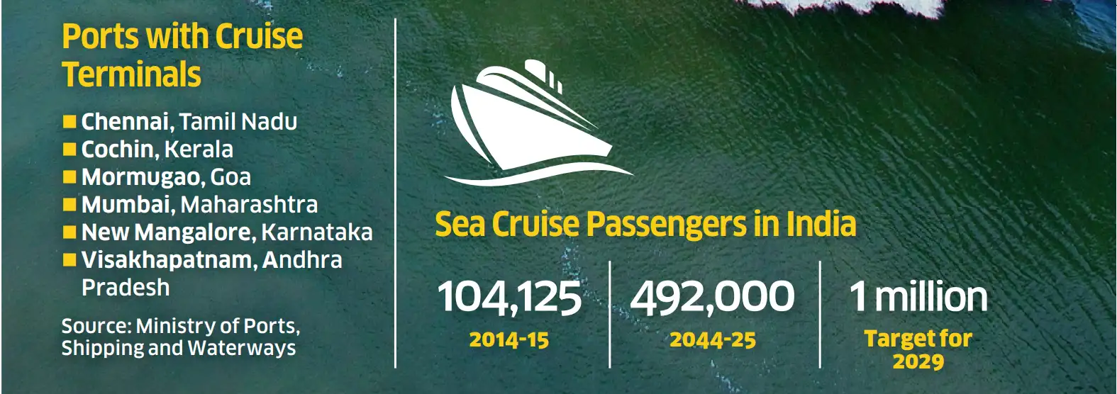 When do we sail? Cruise ships are turning Indian ports into ...
