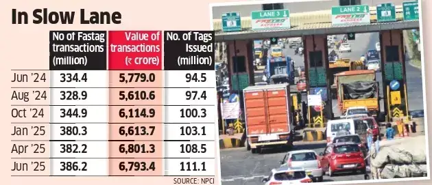 Fastag adoption in slow lane; UIDAI CEO interview