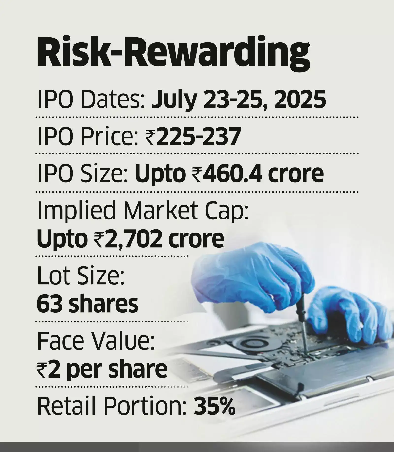 GNG Electronics IPO: Is GNG Electronics' IPO a risky bet for investors ...