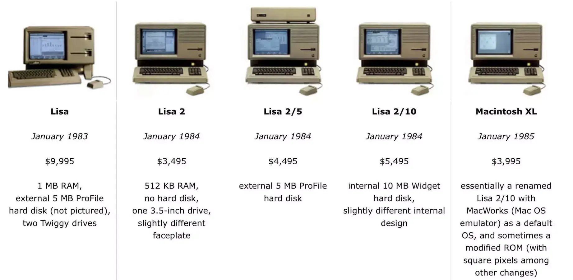When Apple’s 2,700 computers ended up in a landfill to save the company ...