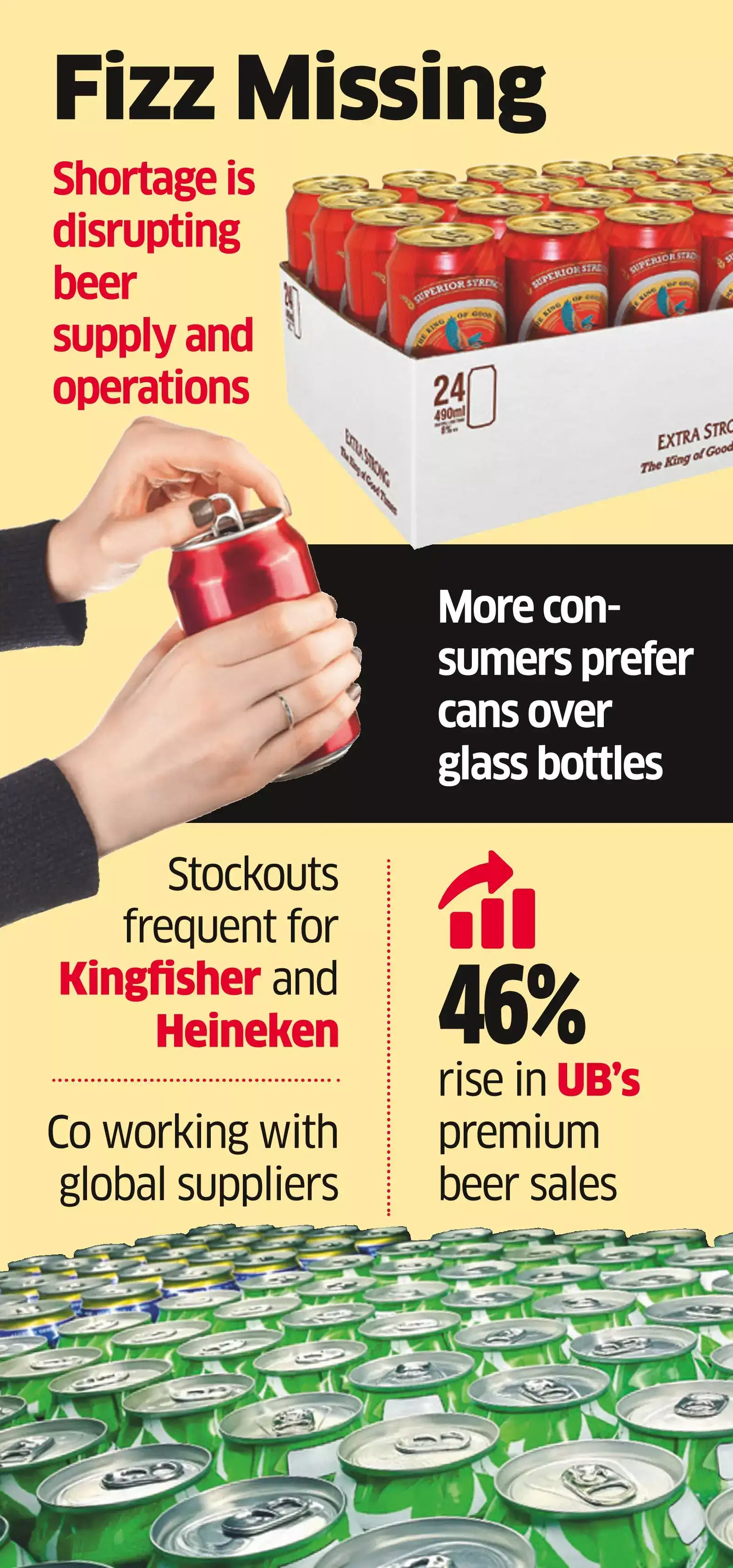 Can crunch hits United Breweries' growth as demand for canned beer ...