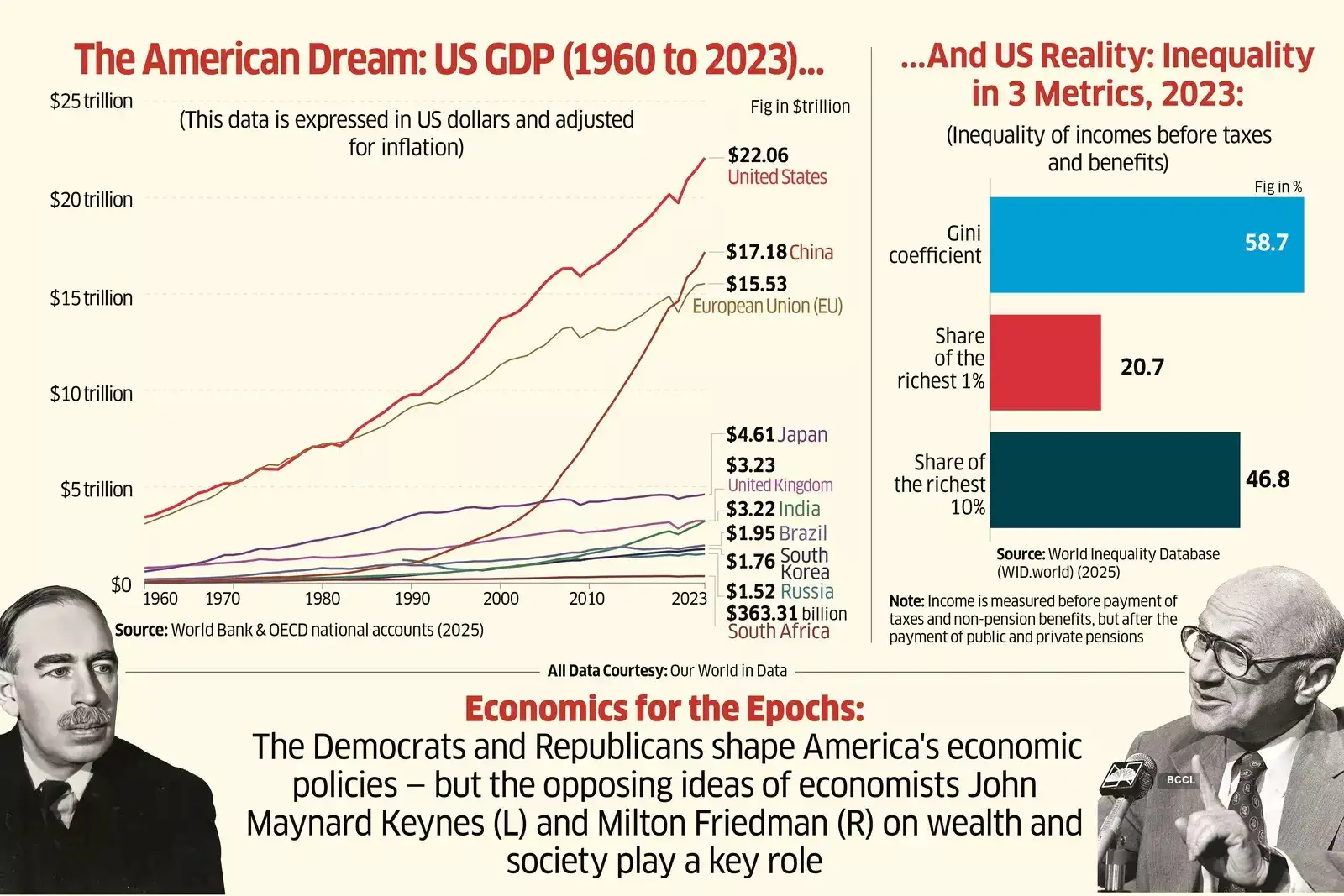 America’s changing stages of capitalism impacted the world — Donald ...