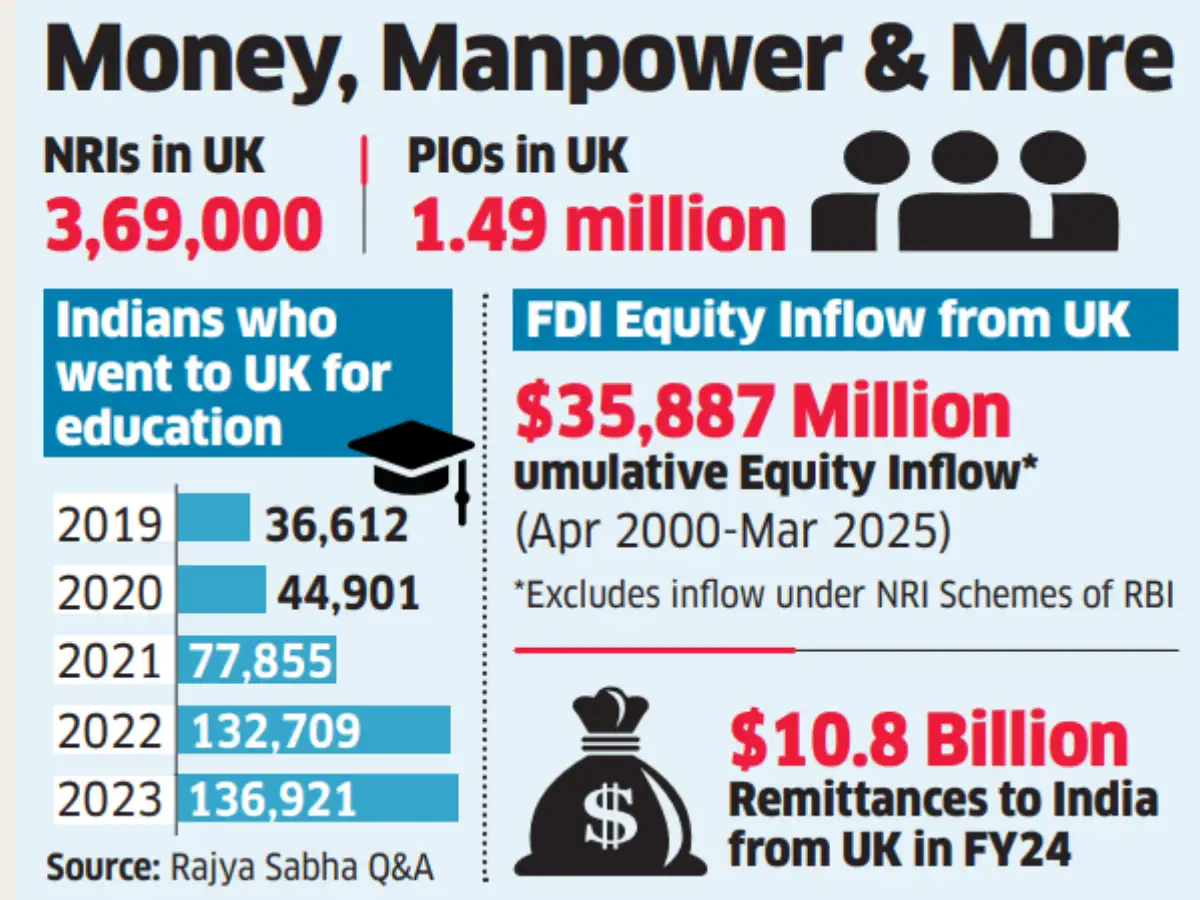 India–UK pact aims to double trade to $112 billion by 2030: Here's who ...