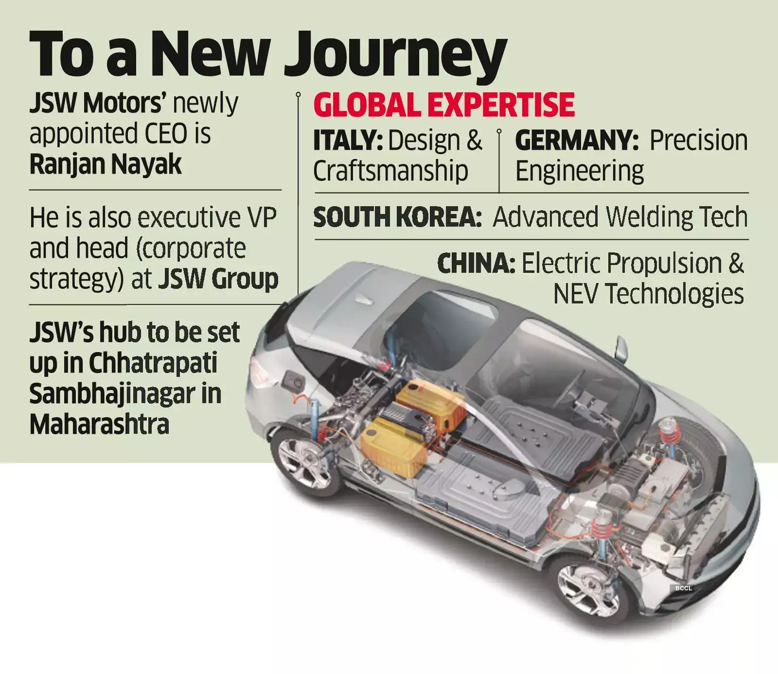 With new energy, JSW Group gets ready to disrupt EV market - The ...