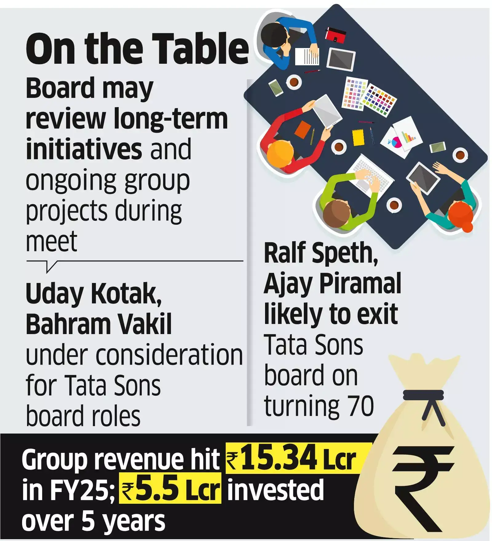 Tata Trusts: Tata Trusts to discuss Tata Sons' listing status and board ...