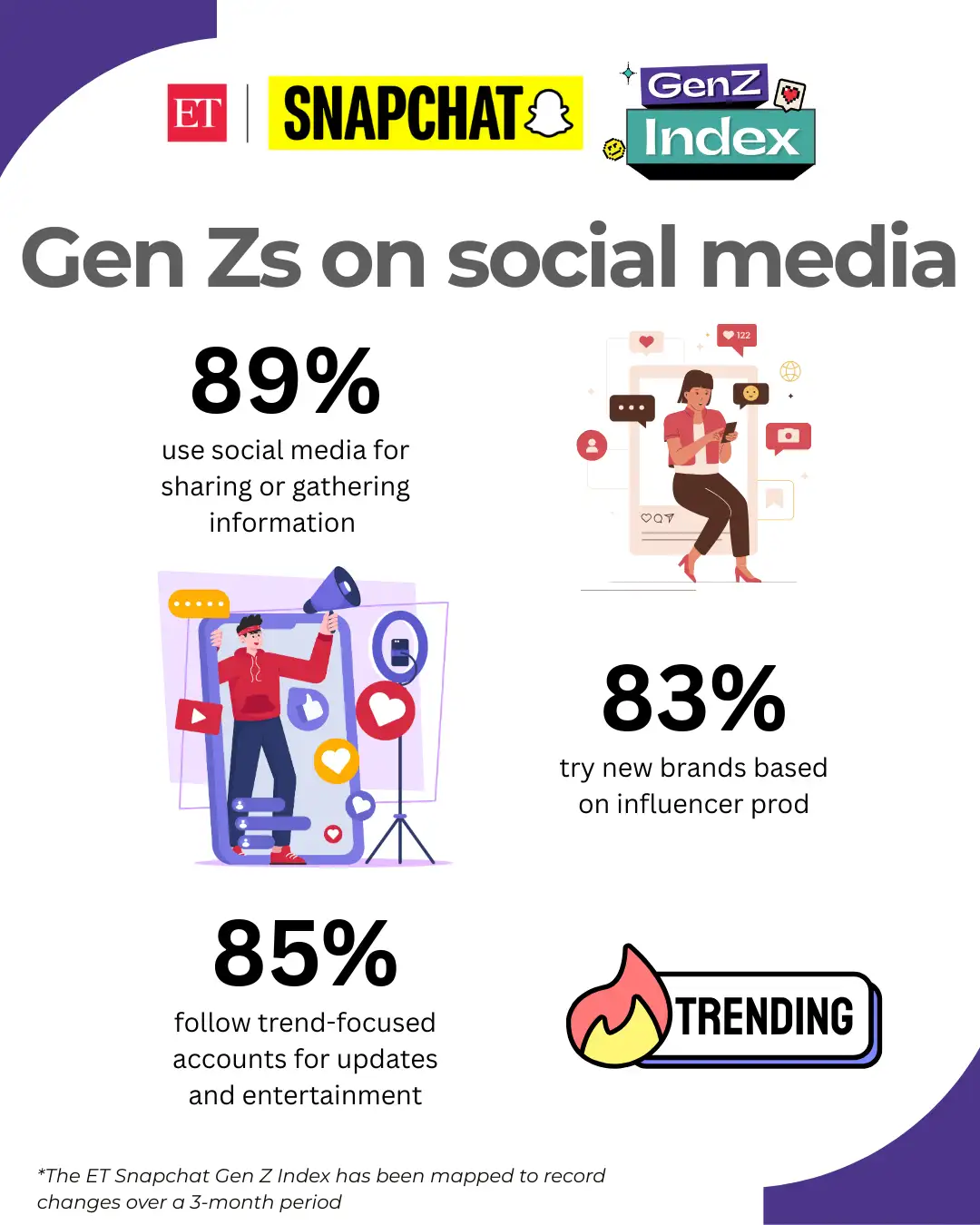 et snapchat gen z index: What Gen Z really wants: Local labels, global ...