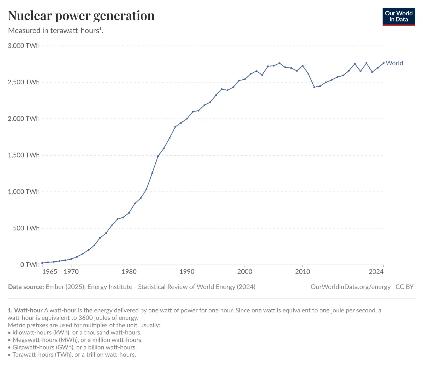 The nuclear investment thesis: India's atomic energy expansion story ...