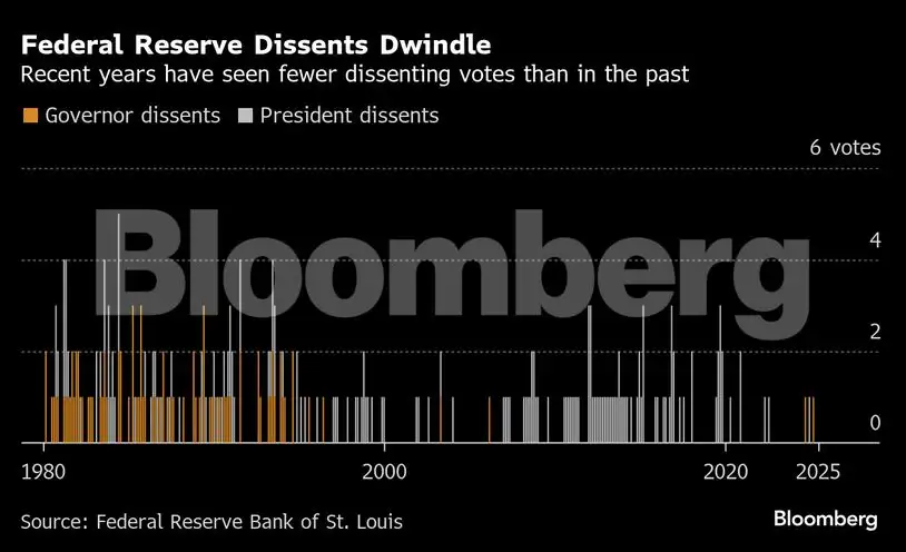 Decision Day Guide: US Federal Reserve to avoid clear signal on rate ...