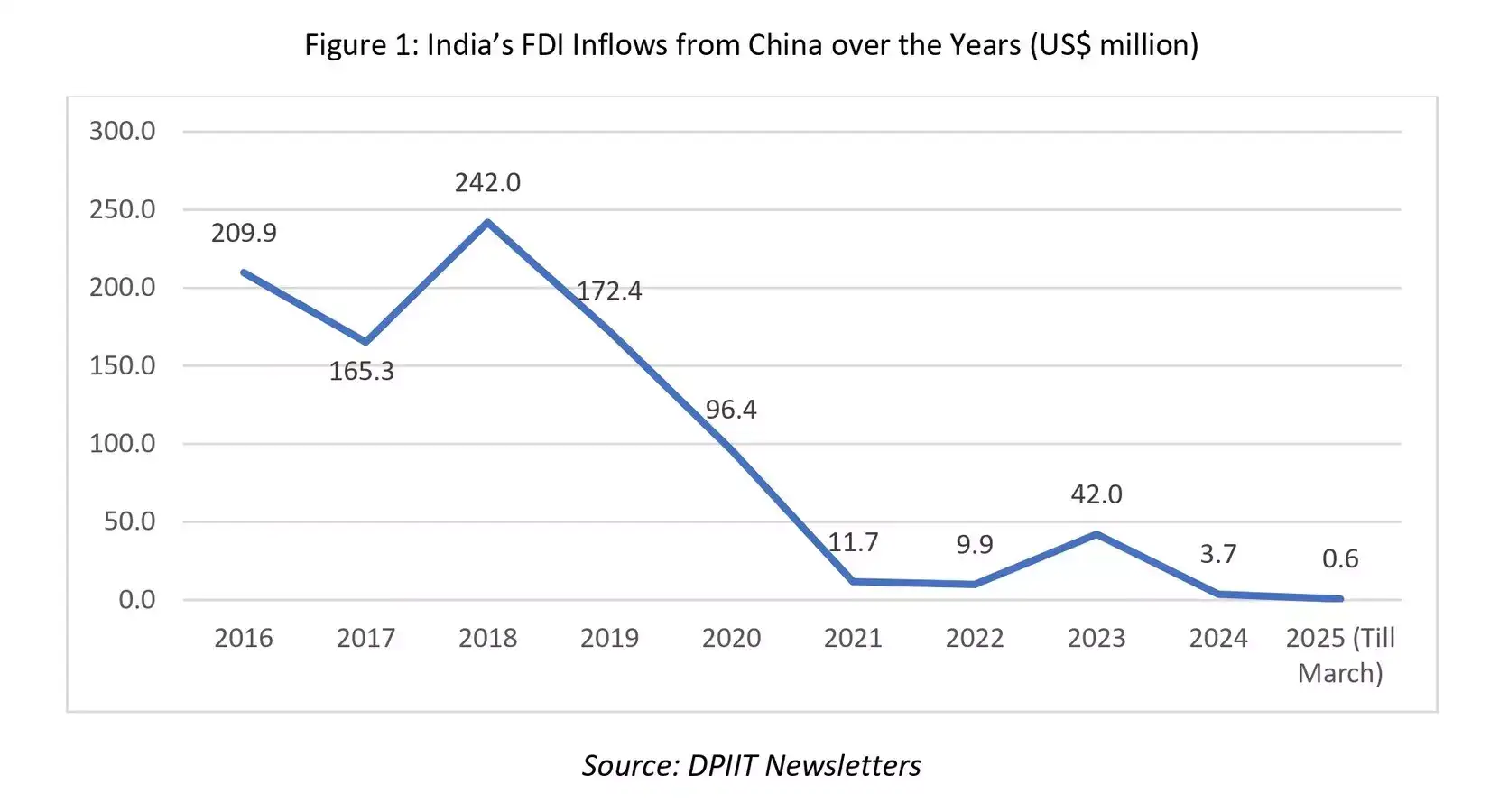 Chinese FDI: Global lessons for India’s guardrails strategy - The ...