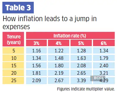 Learn this money trick from the rich: Understand the power of ...