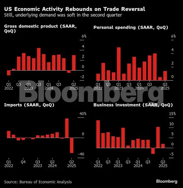Charting the global economy: US job market wavers in cue for Fed - The ...