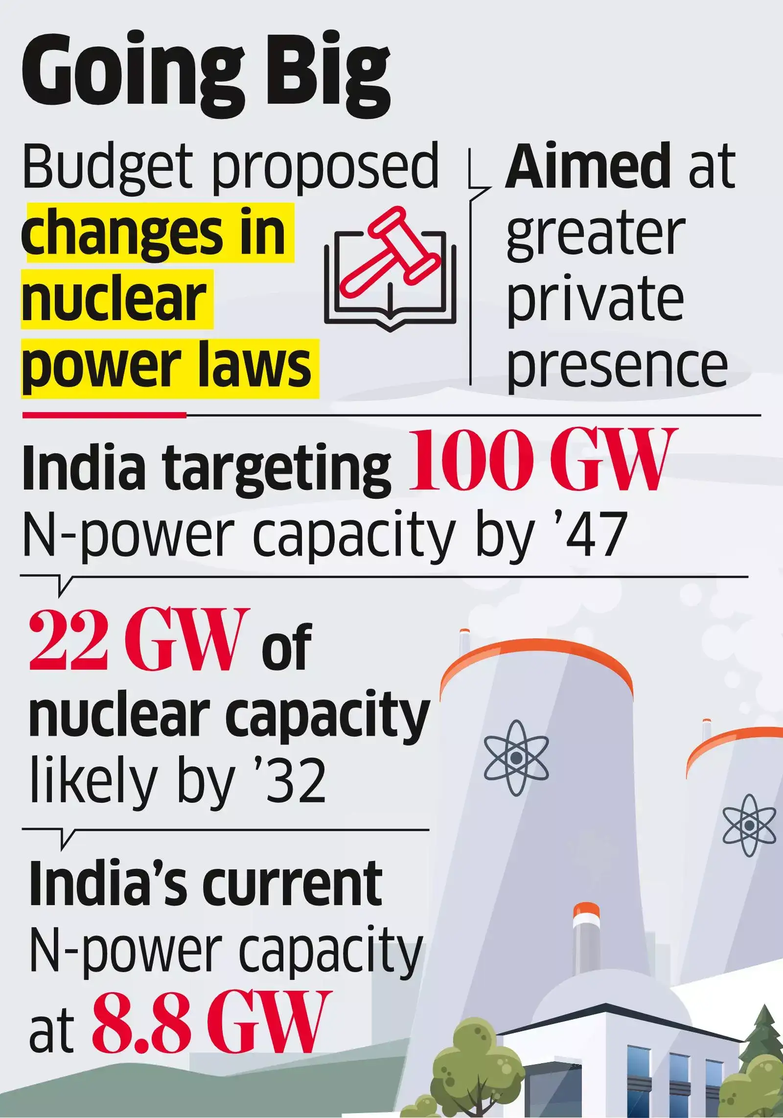 Nuke Entry Code for Pvt Cos being Set - The Economic Times