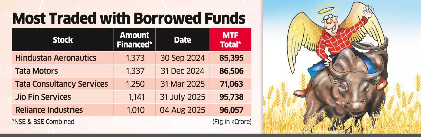 Retail investors drive Margin Trading Funding to record high in August ...