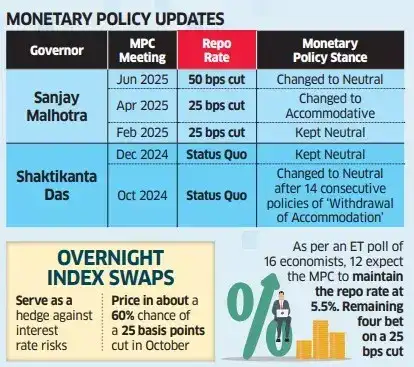 Rate Cut: Will the RBI cut rates following US jobs data disappointment ...