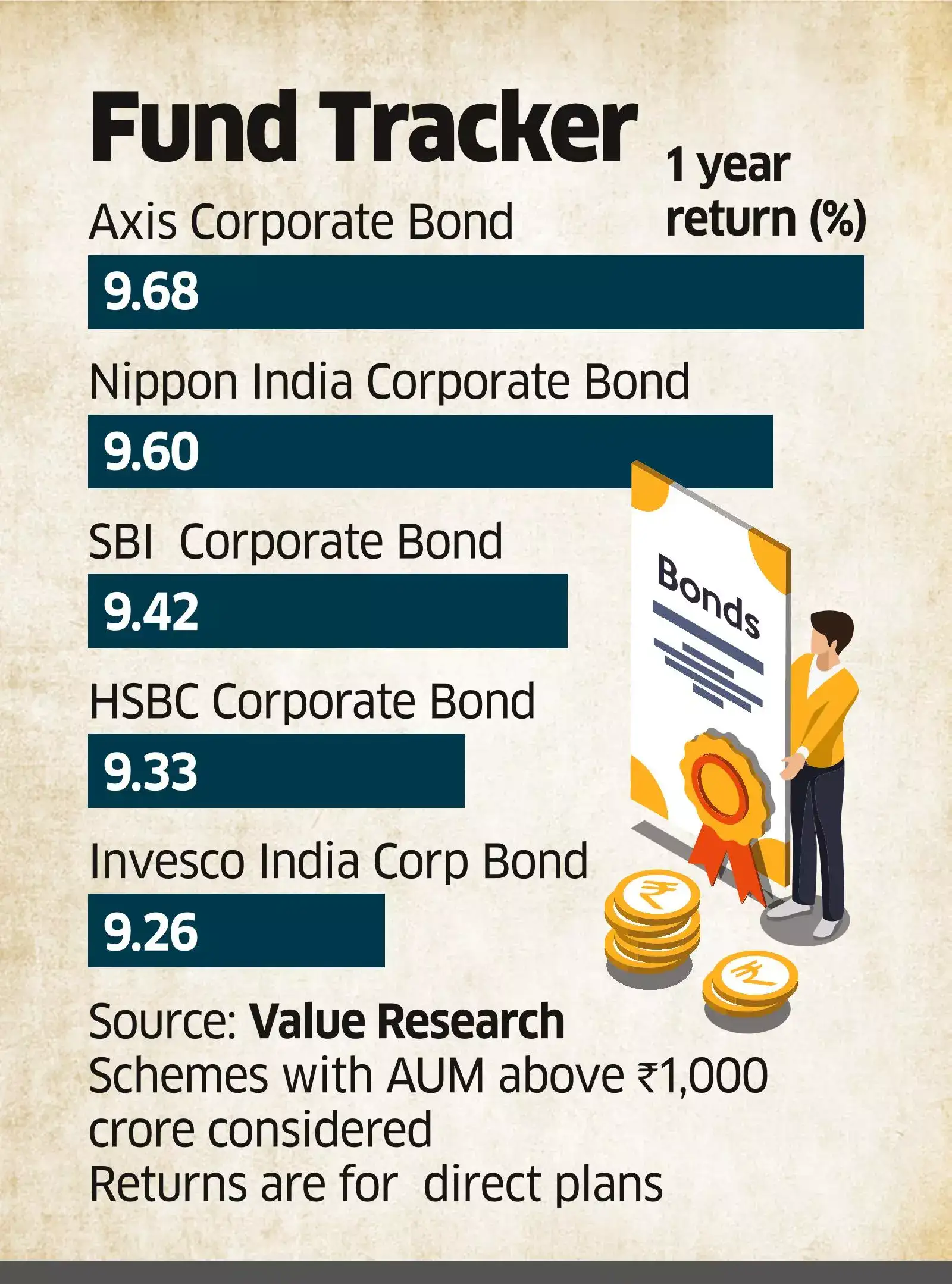 Fixed Income Investing: Are accrual strategies the new key to success ...