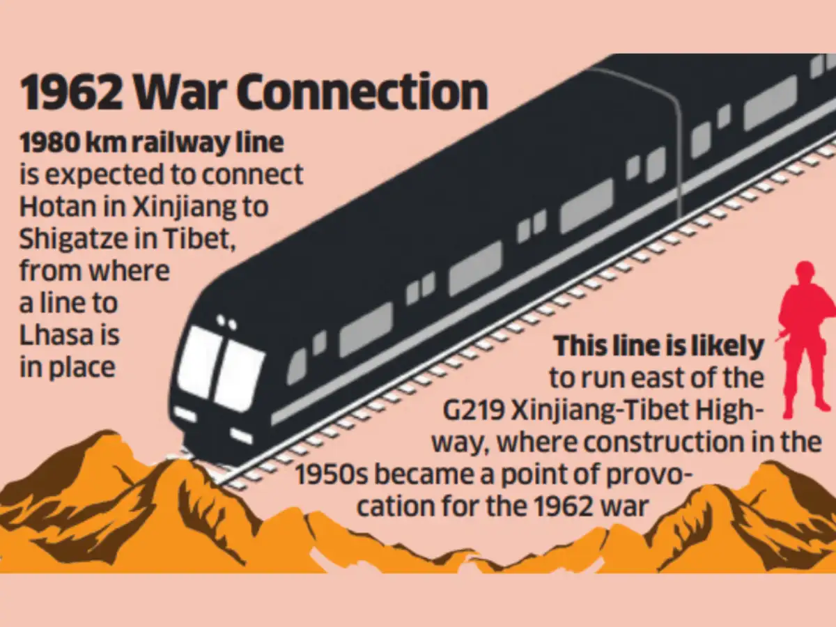 China's Xinjiang-Tibet railway line all set to Chug Along - The ...