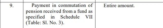 Commuted pension from pension funds to get full tax deduction, new version of Income Tax Bill ...