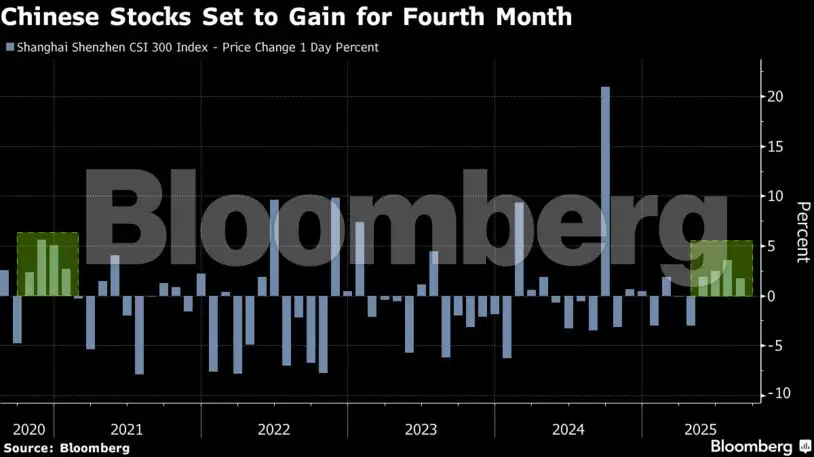 China’s $11 trillion stock market is staging a steady resurgence - The ...