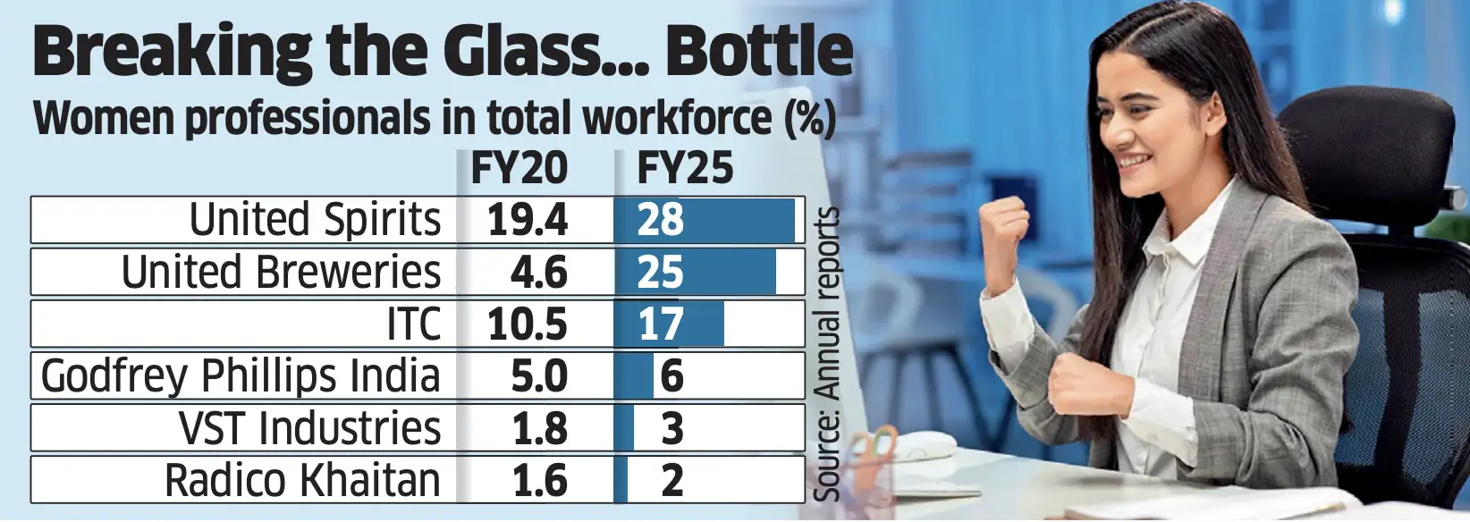 Women are changing the 'spirit' of the industry; percentage in alcobev ...