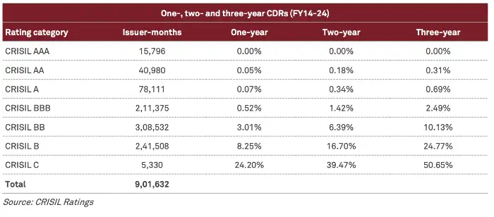 Corporate bonds vs. government bonds: Finding the right balance for ...
