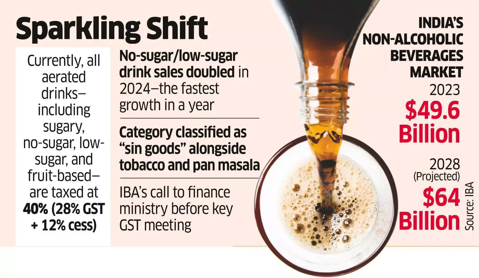 Beverage companies seek 'sugar-based' tax in line with global models ...