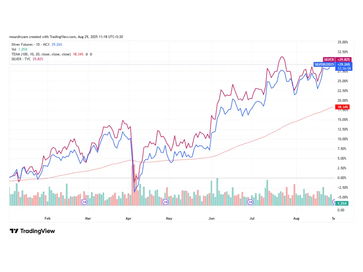 Rising beyond gold’s shadow: Silver as a strategic metal of the future ...