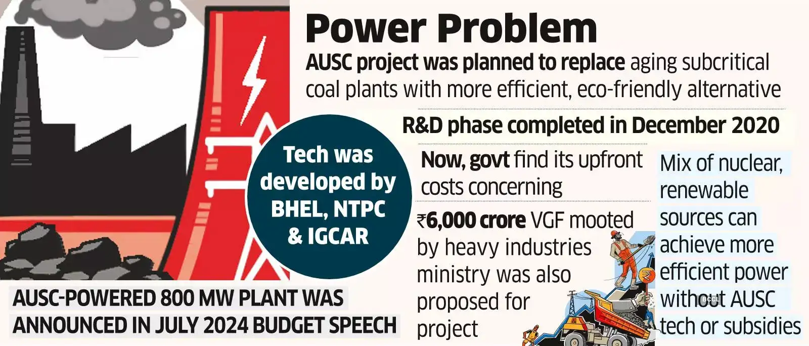 Advanced tech coal power project on the back burner - The Economic Times