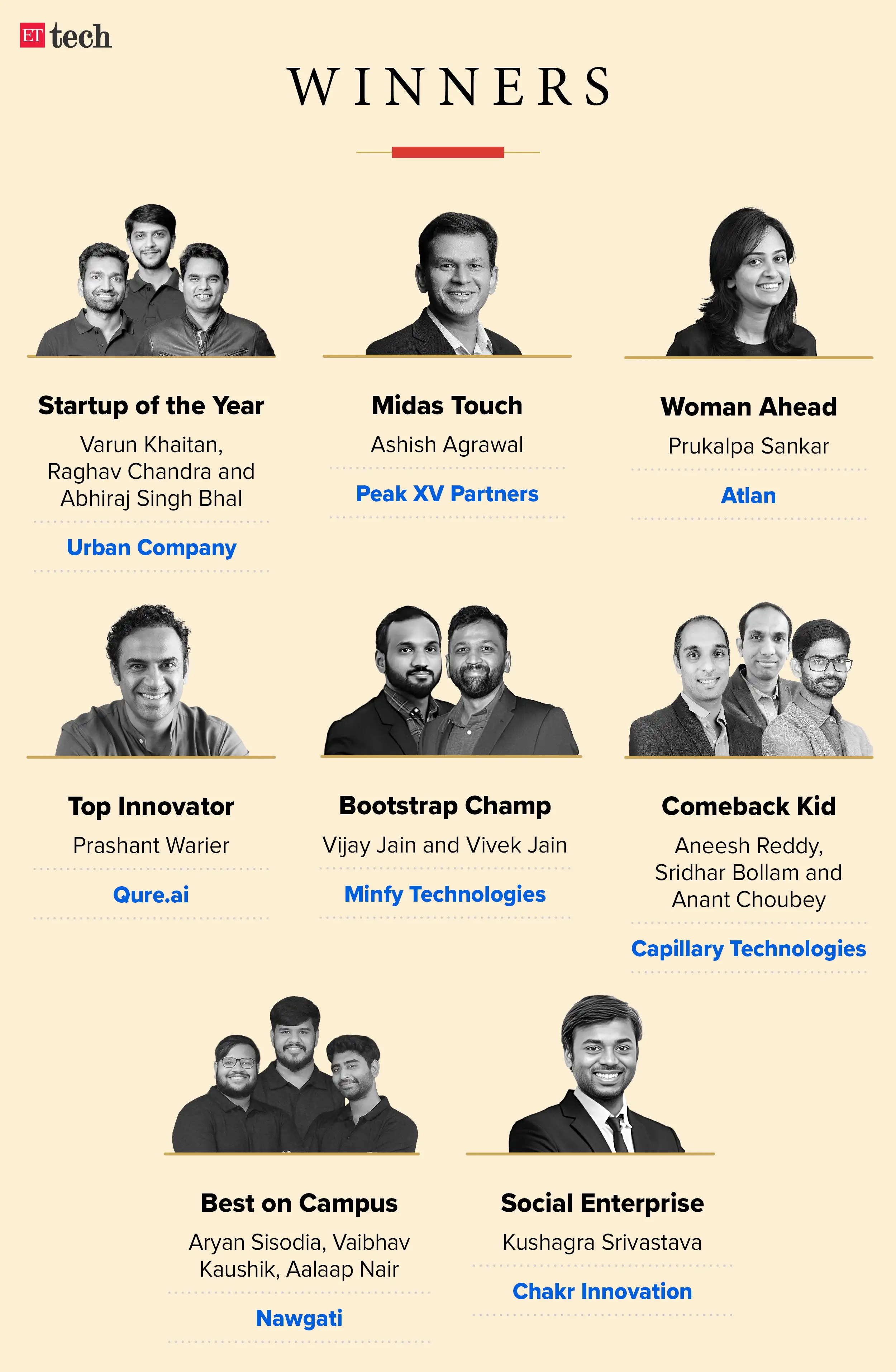 The Economic Times Startup Awards 2025: And the big winners are…