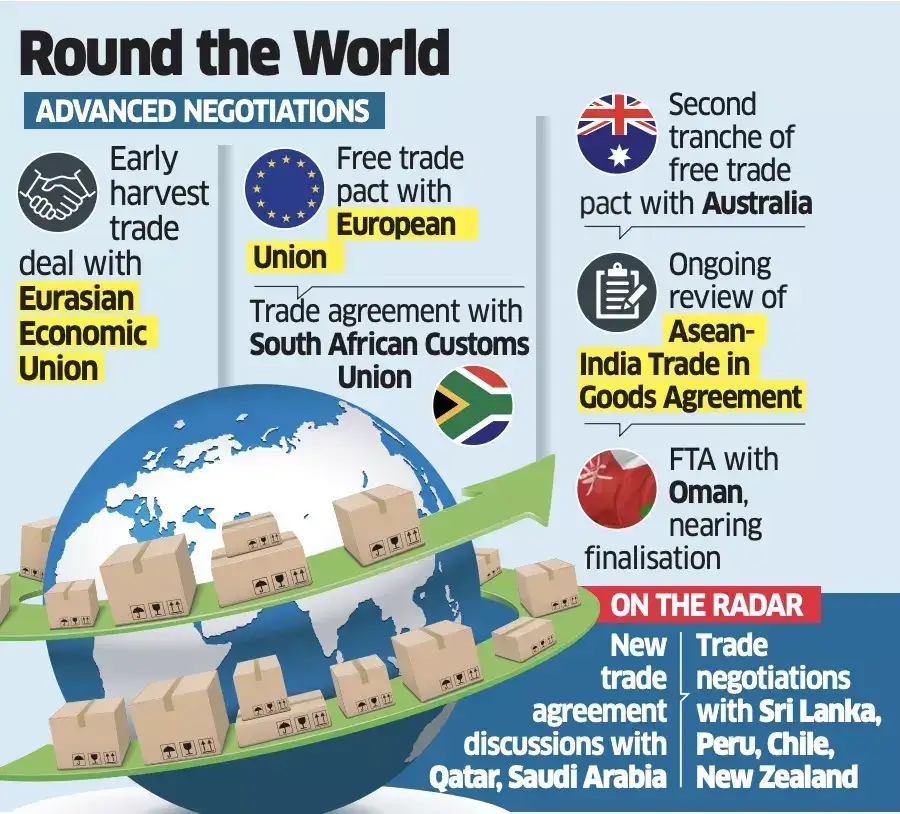 India ups the tempo in diversifying trade deals - The Economic Times