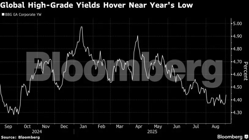 Credit markets near records after $90 billion bond sale spree - The ...