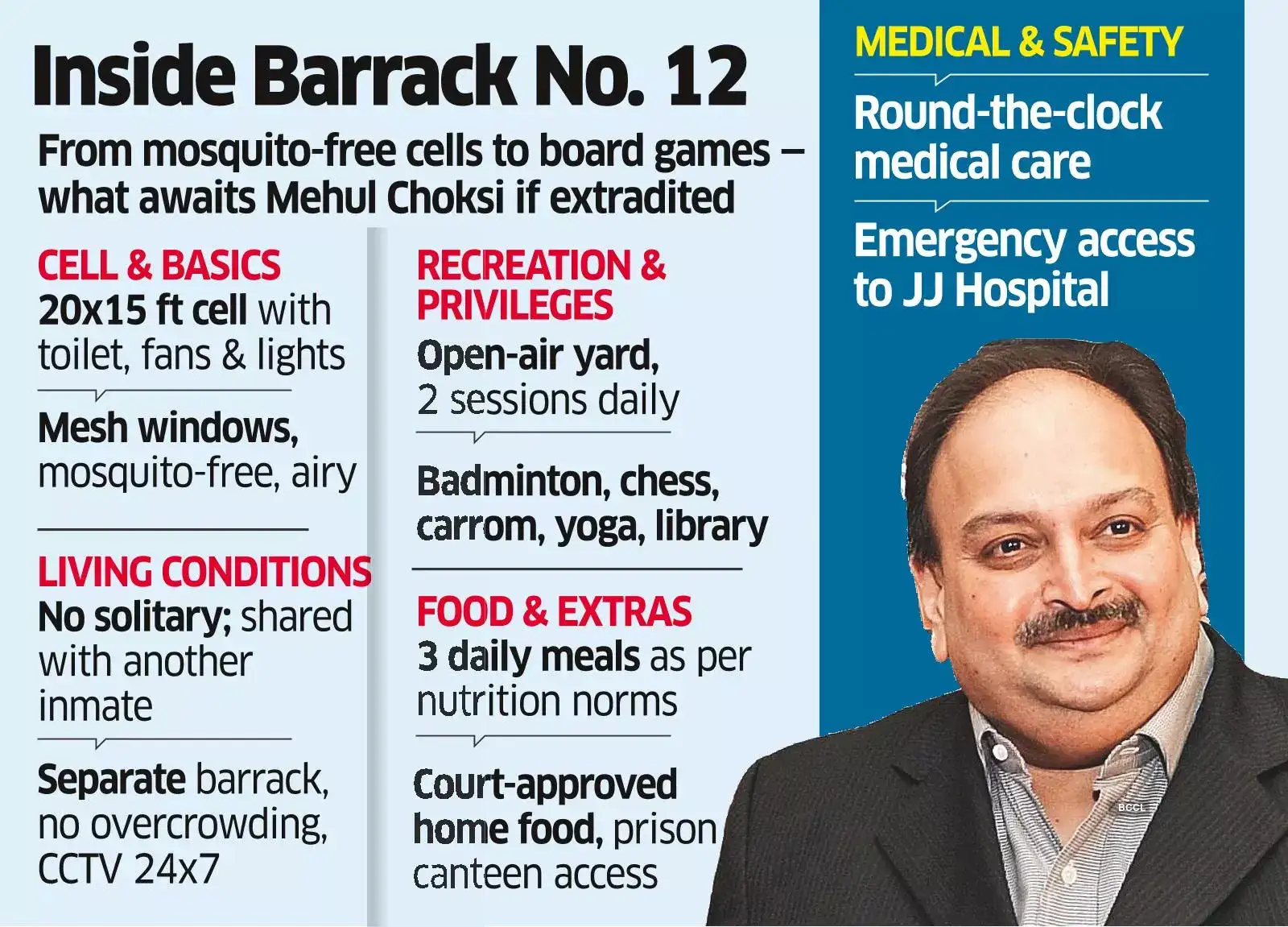 Govt promises humane jail stay for Mehul Choksi if extradited - The ...