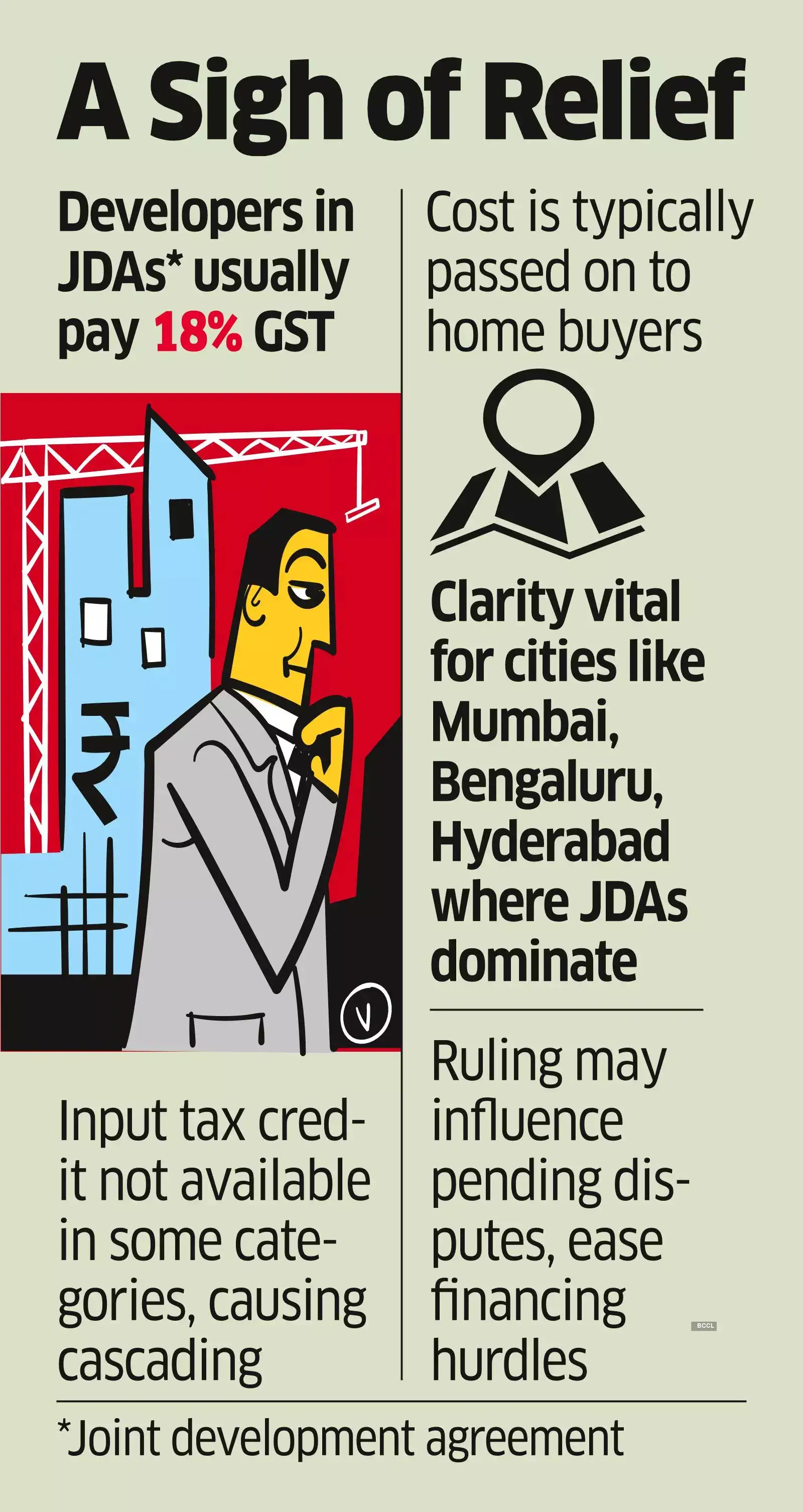 High Court order offers tax relief for builders in joint development pacts - The Economic Times
