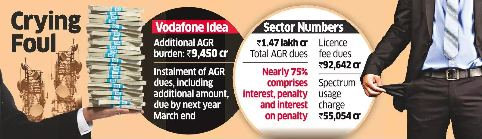 DoT, telcos may clash over AGR dues calculation again - The Economic Times