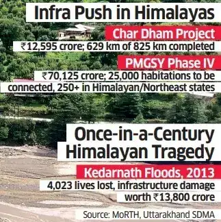 It's raining disaster: Why Himalayan states face rising monsoon ...