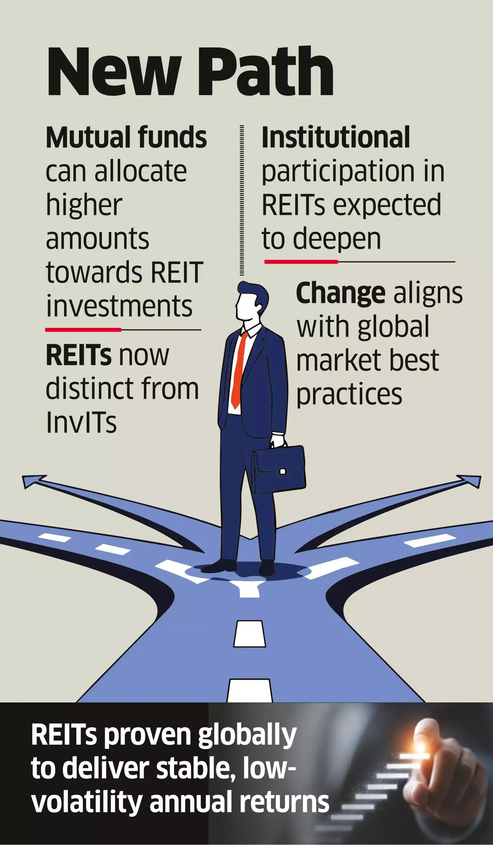 REITs gaining equity currency to unlock a rush of fund flows - The ...