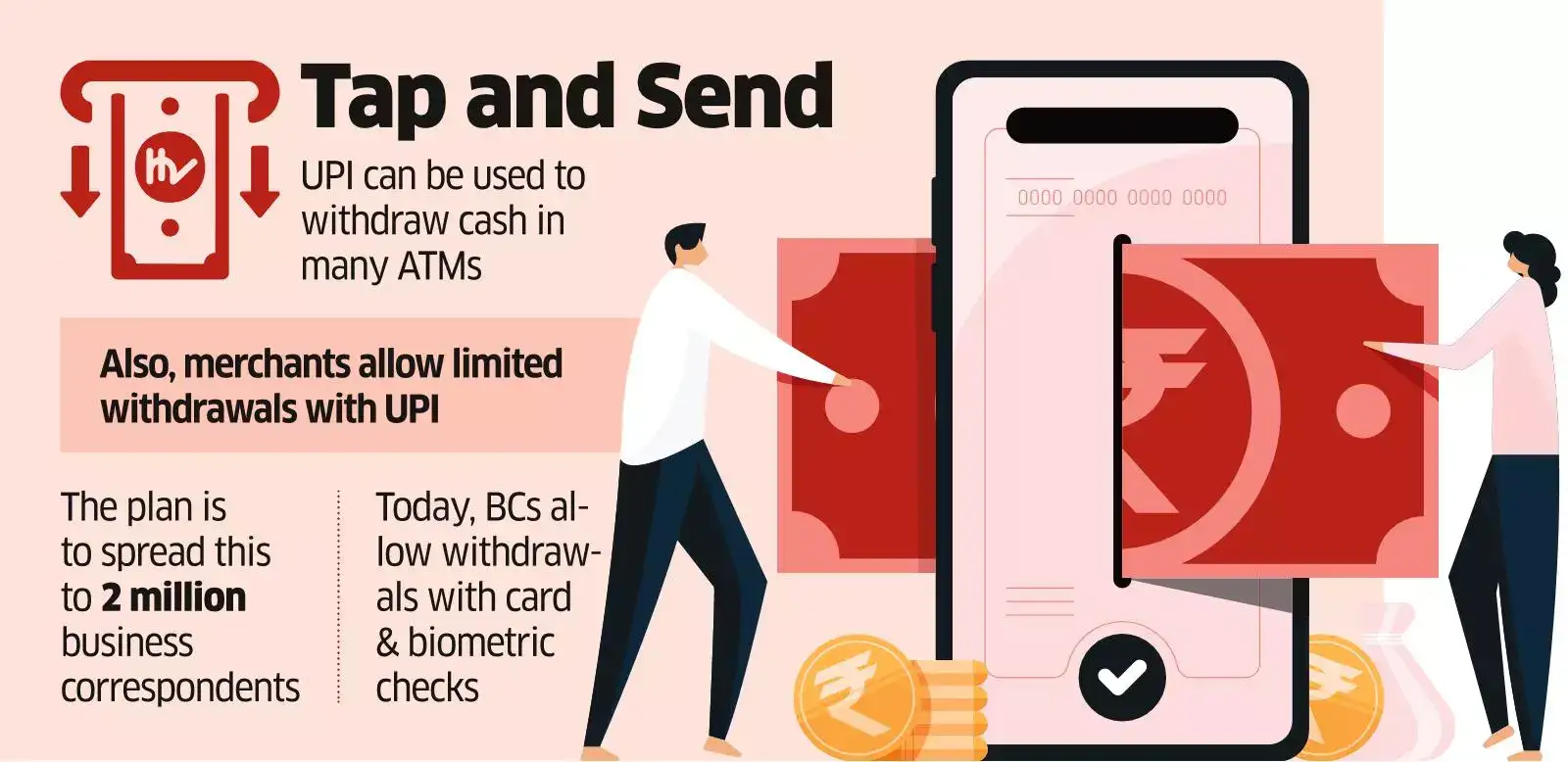 Money anywhere, anytime with cash on scan: Cash withdrawals with ...