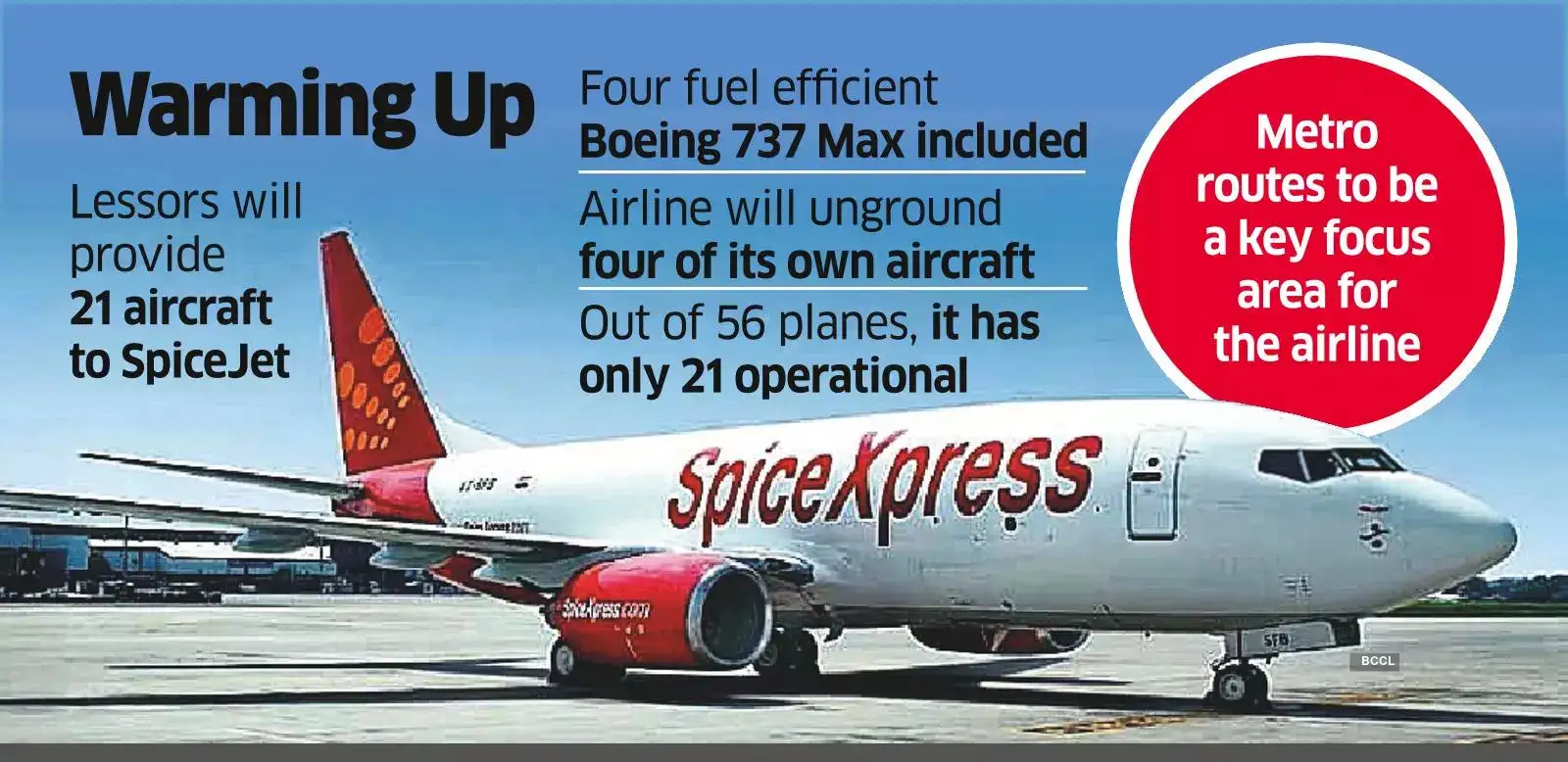 SpiceJet steps up its winter flight plan - The Economic Times