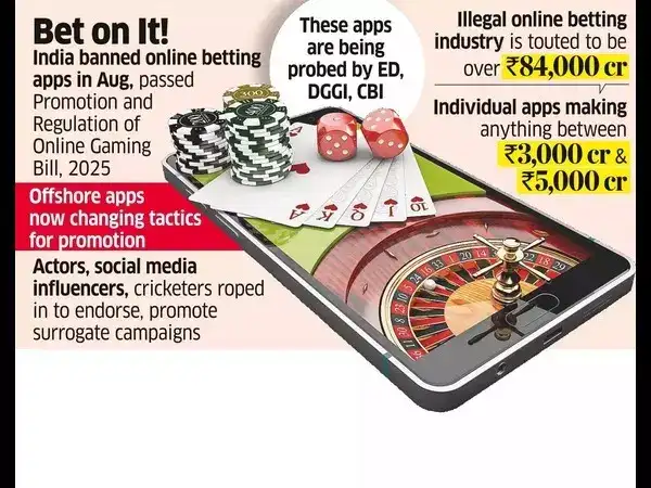Offshore gaming cos evade betting law via Surrogate ads, social media ...
