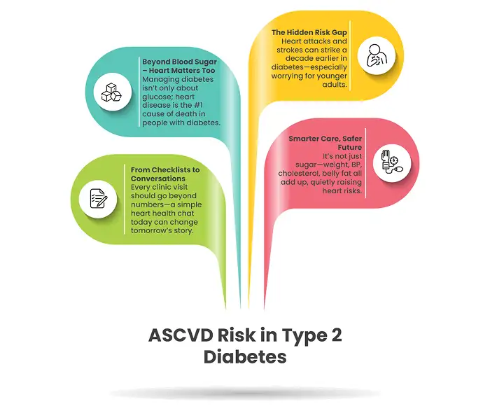 The missed conversation: Why heart risks deserve more attention in ...