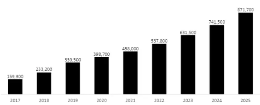 These 7 Tier II cities mint most millionaires - The Economic Times