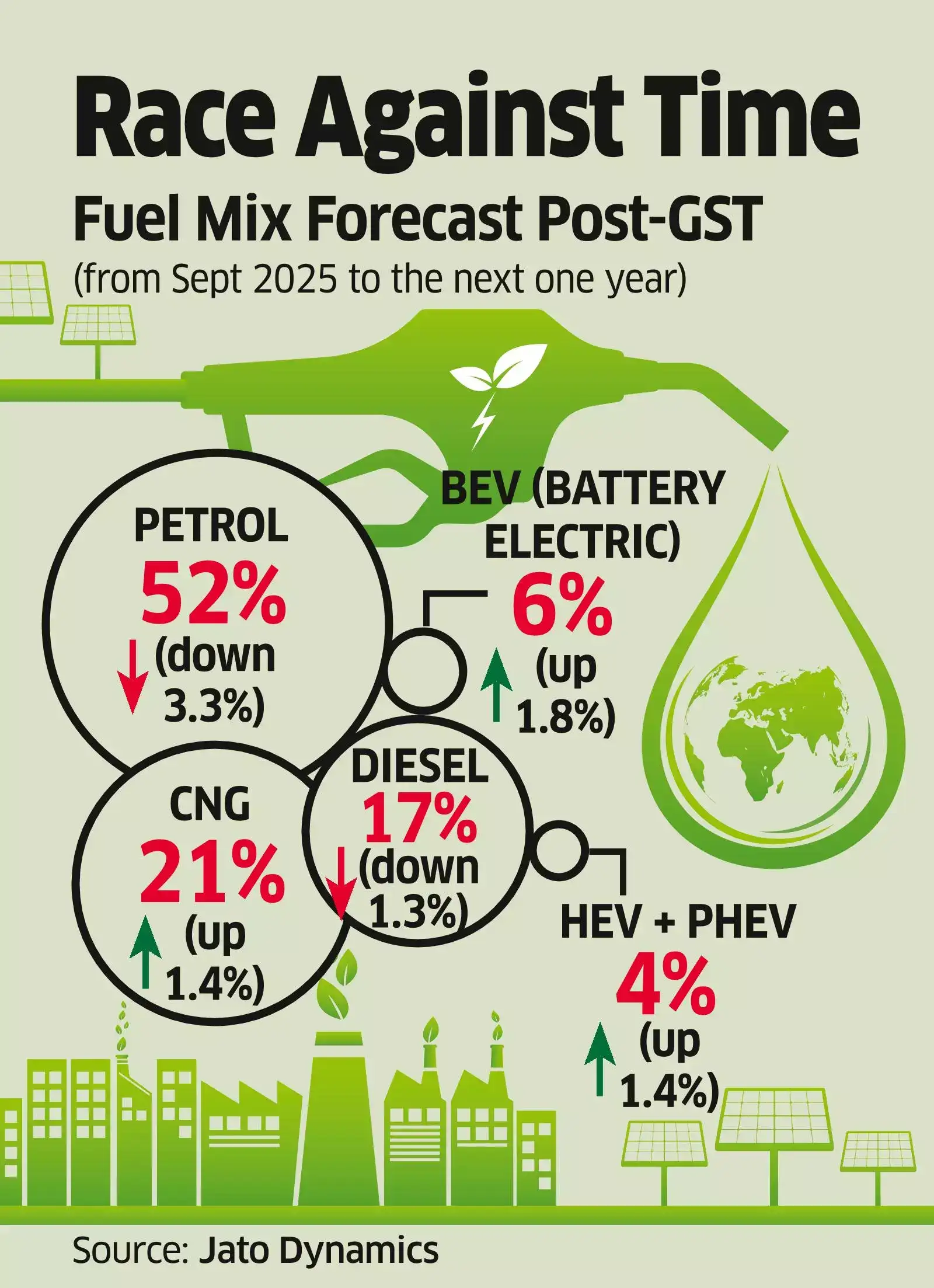 Auto Inc takes multi-fuel powertrain drive - The Economic Times