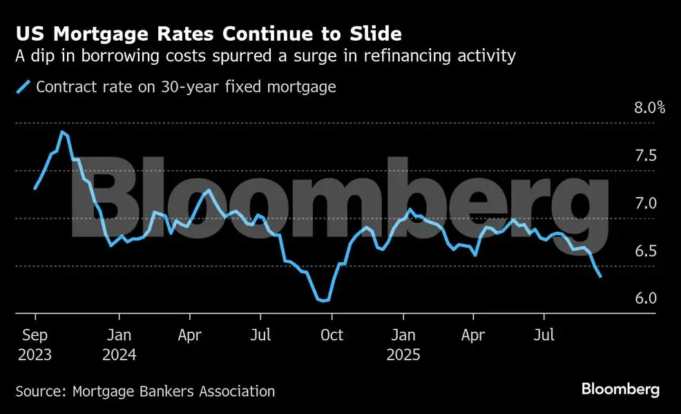 Charting the global economy: Fed resumes rate cuts while BOE holds ...