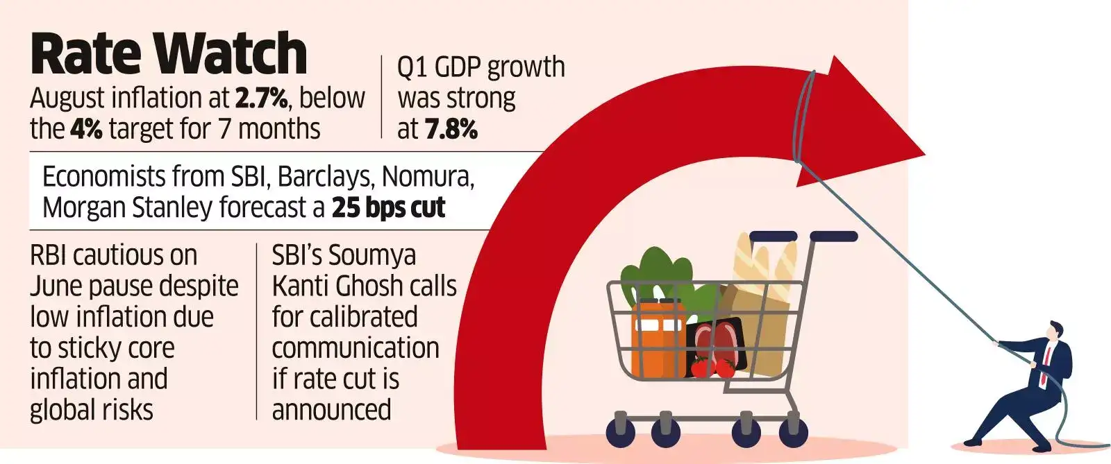 RBI economists back pause on rates as inflation cools, growth stays ...