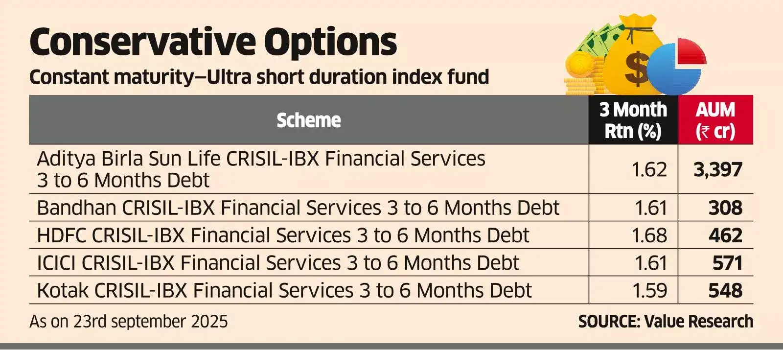 mutual funds: Are constant maturity index funds a better bet than short ...