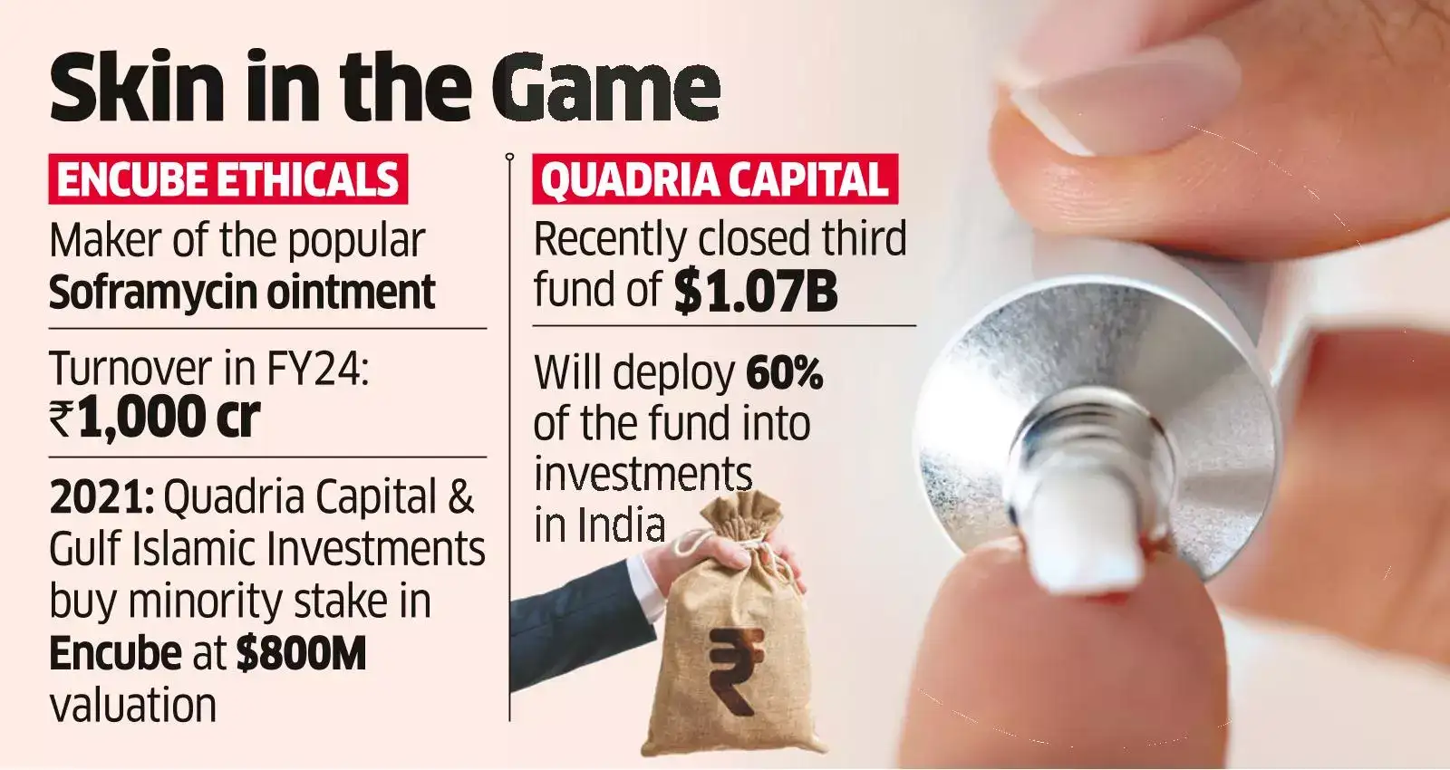 Quadria Capital: Quadria Capital weighs Encube sale, keeps public float ...