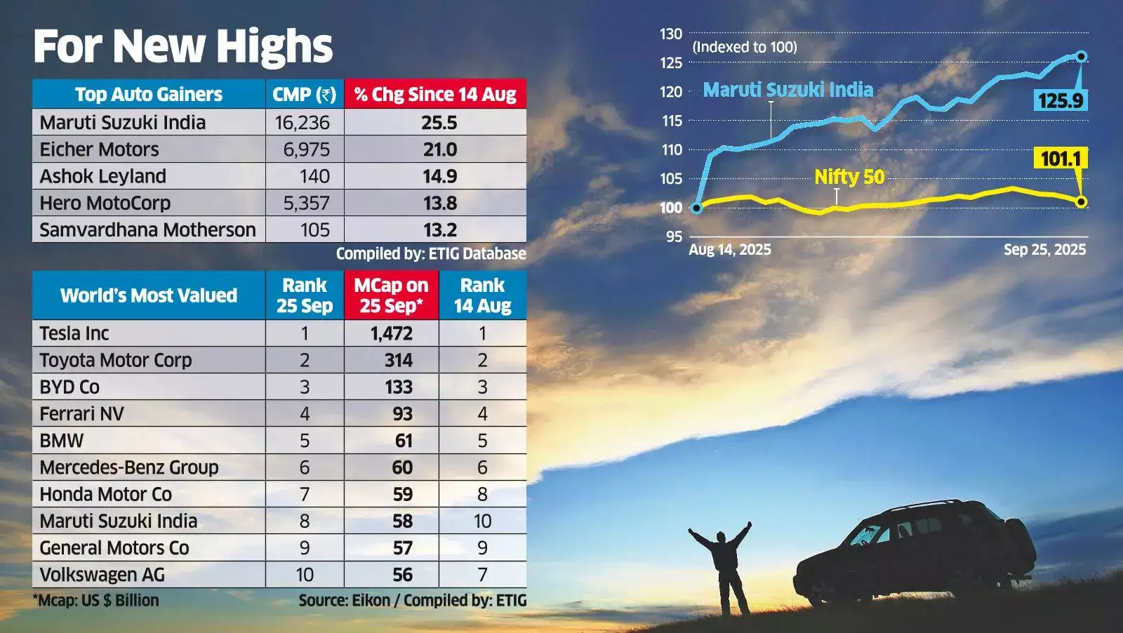 Maruti Suzuki: At $57.6 billion valuation, Maruti overtakes Ford, GM ...