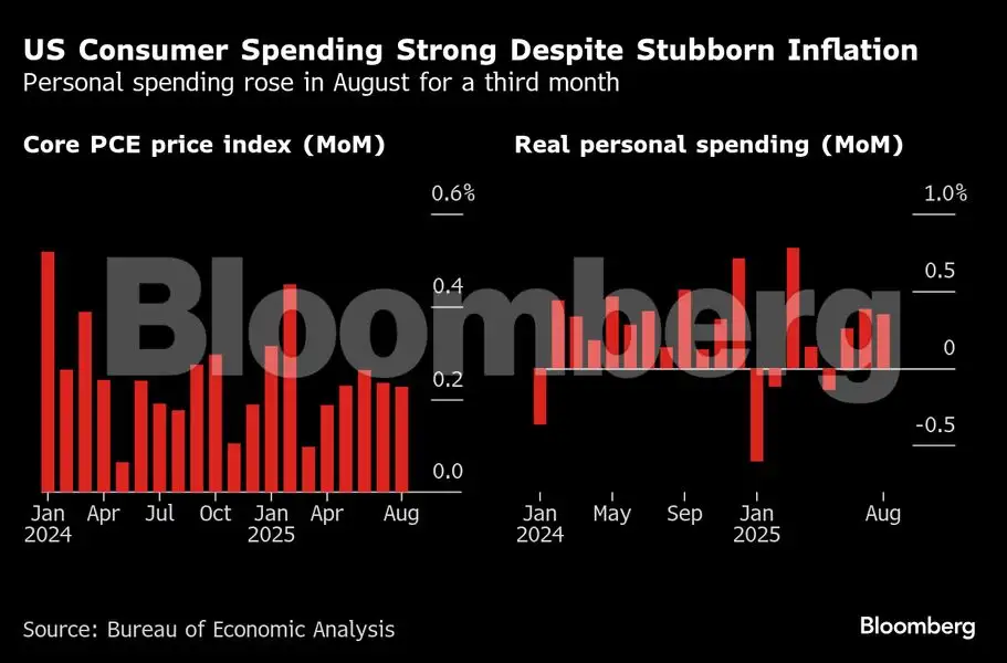 Charting the global economy: US consumers keep fuelling growth - The ...