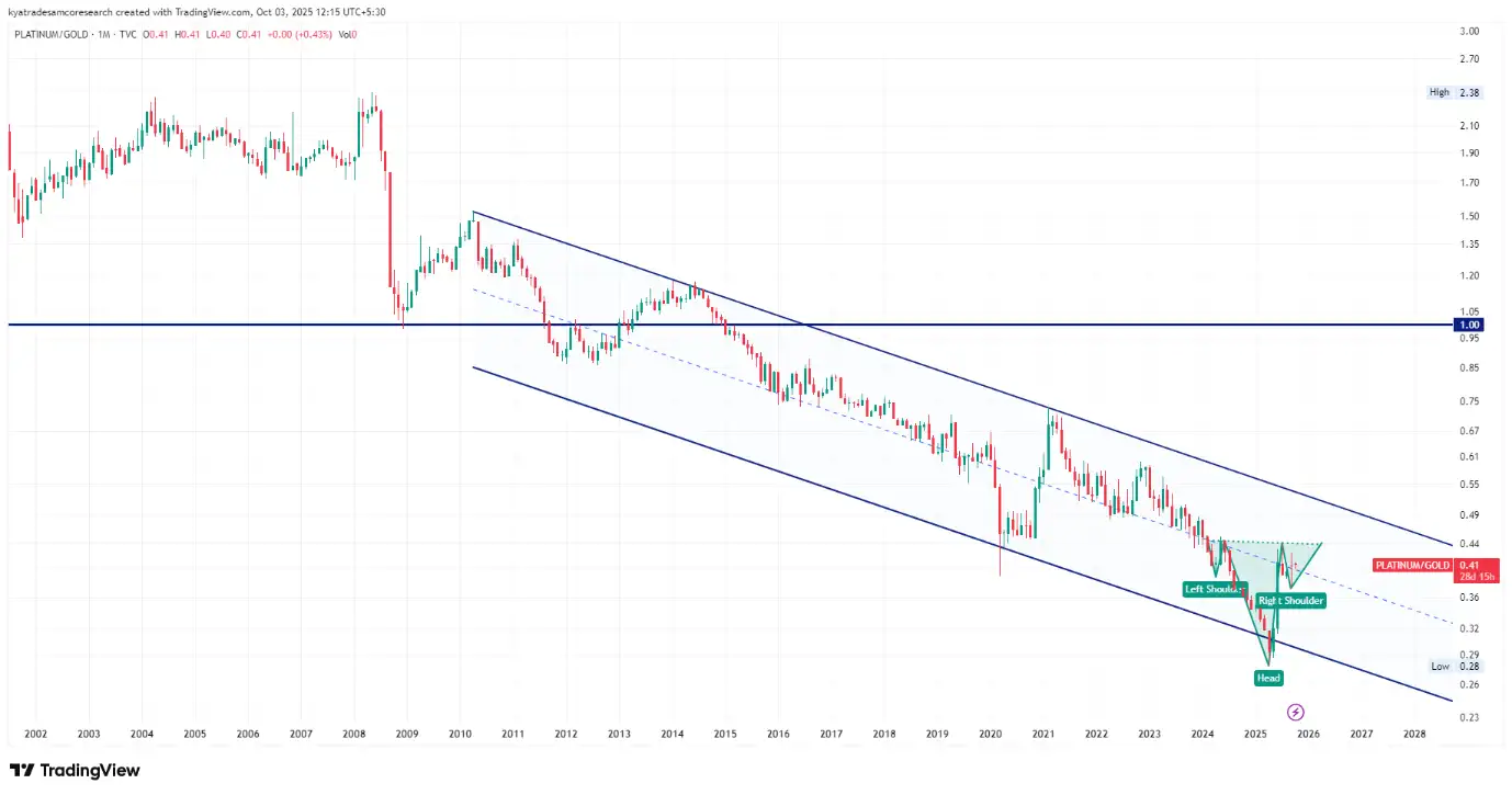 Platinum: The elder cousin of gold & silver is poised for a comeback ...